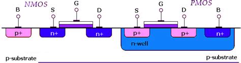 Physical Comparison Between Nmos Vs Pmos Transistors Mis Circuitos