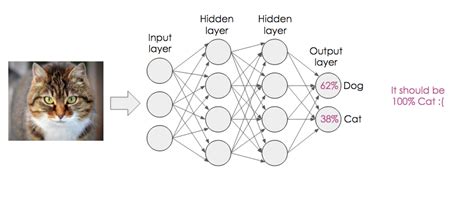 Decoding Rotary Positional Embeddings Rope The Secret Sauce For Smarter Transformers By
