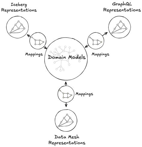 Cloud Events Standardizing The Future Of Event Driven Architectures By Rafael Andrade Jun