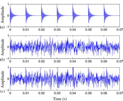 Simulated Signals A The Simulated Signal Consisting Of A Periodic Download Scientific