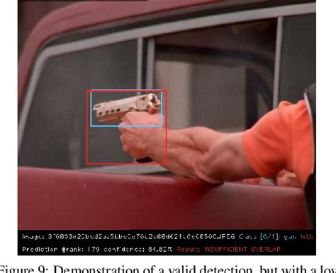 Figure 1 From Firearm Detection Using Convolutional Neural Networks Semantic Scholar