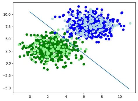 A Simple Neural Network From Scratch In Python Machine Learning