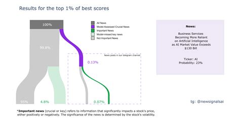 Ai Powered News Analysis Predicting Stock Price Movements With Machine Learning Models Rquant