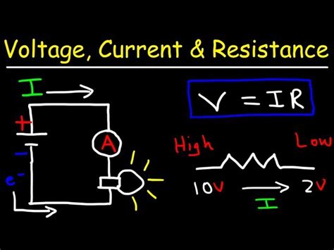 Ohms Law Voltage Current Resistance Explained