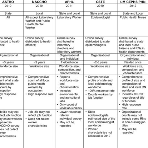 summary of data sources used for 2012 enumeration estimates download