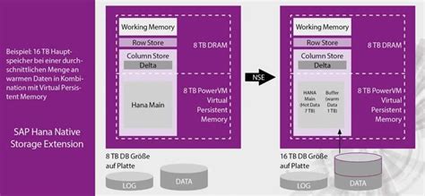 Use Cases For Virtual Persistent Memory E3 Magazine