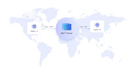 User Properties Mqtt 50 New Features Emq