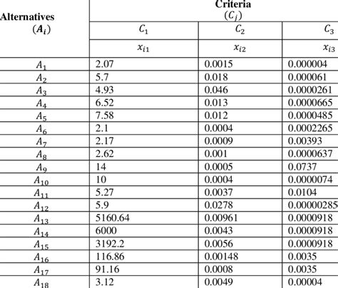 Initial Decision Matrix For Material Selection Download Scientific Diagram