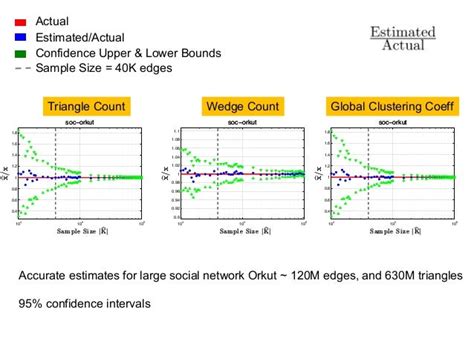 Sampling From Massive Graph Streams A Unifying Framework