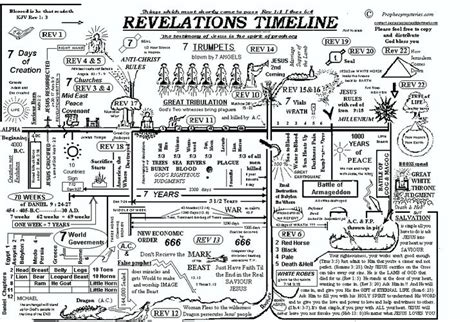 Revelations Timeline Revelation Book Of Revelation Verse Mapping