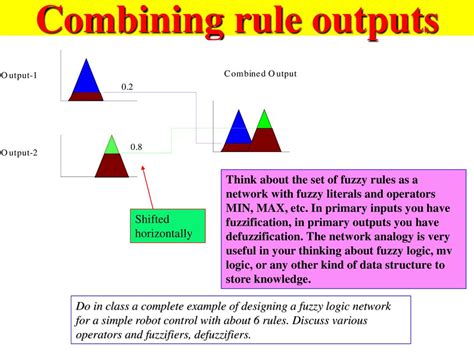 Review We Presented Several Examples Of Simple Fuzzy Controllers Ppt Download