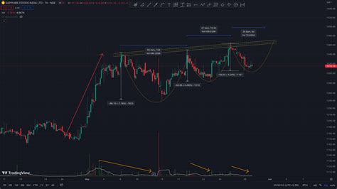 What Really Is A Vcp Pattern By Sakatas Homma
