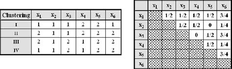 figure 1 from consensus clusterings semantic scholar