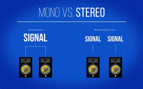 Stereo Vs Mono Whats The Difference Home Studio Basics Hot Sex Picture