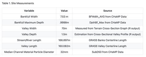 Re Replication Of Rosgen Stream Classification Brooke Lairds Portfolio