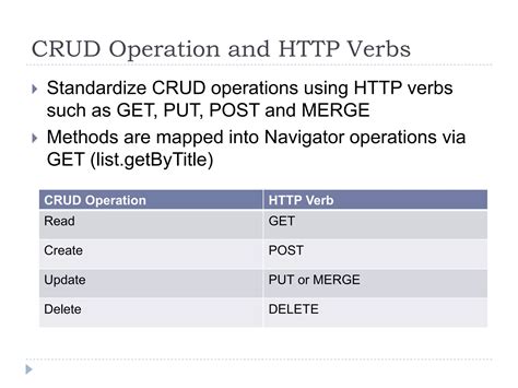 Sharepoint Client Object Model Csom Ppt