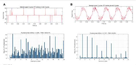 Figure 3 From Research On Arc Fault Detection Using Resnet And Gamma