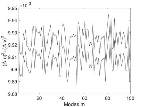 Graph Of Simulated Multipartite Entanglement Product Against Number Of