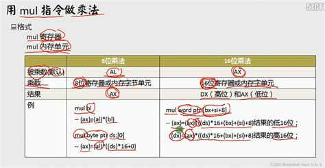【汇编】模块化程序——call指令和ret指令作用、具有子程序的源程序框架、mul乘法指令、8位与16位乘法、寄存器冲突问题汇编call 【汇编】模块化程序——call指令和ret指令作用、具有子程序的源程序框架、mul乘法指令、8位与16位乘法、寄存器冲突问题汇编call