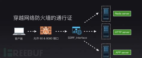 简单理解ssrf有道ssrf Csdn博客