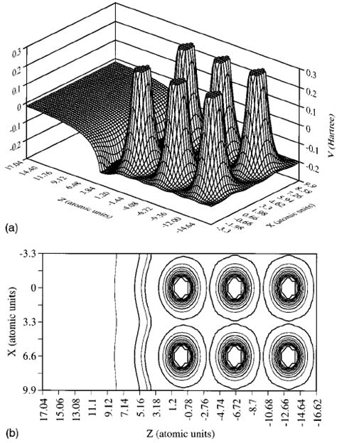 Calculated Potential For A Positron Trapped In A Surface State At A