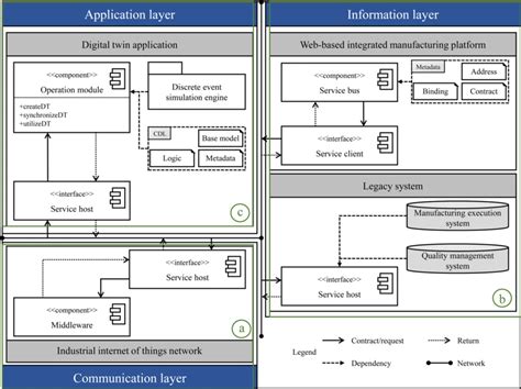 architectural framework of digital twin based cyber physical system for