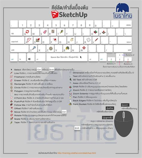 คำสั่งที่ใช้บ่อยและคีย์ลัดในโปรแกรม Sketchup Yotathai