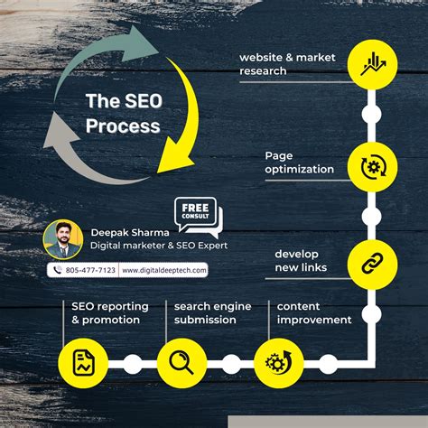 Digital Deep Tech On Linkedin ⛏️ Learn The Simple Steps To Optimize