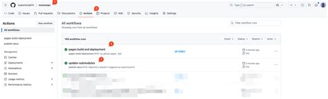 How To Use Mkdocs To Integrate Github Actions And Git Submodule For Cross Repo Documentation