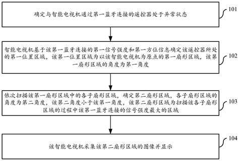 智能电视机遥控器找回方法装置电子设备及存储介质与流程