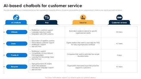 Ai Based Chatbots For Customer Ai Chatbots For Business Transforming