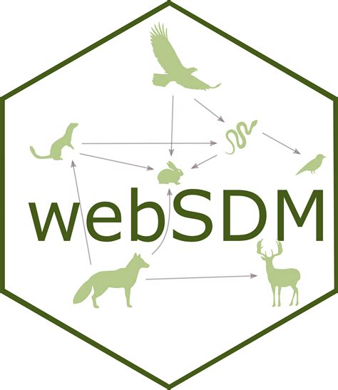 Including Known Interactions In Species Distribution Models WebSDM
