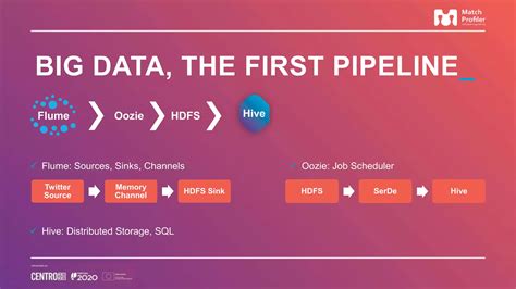 Sentiment Analysys On Social Media Dora Pptx Sentiment Analysys On Social Media Dora Pptx