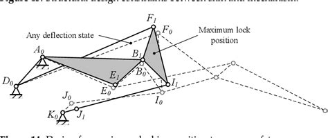Figure From Design And Validation Of The Trailing Edge Of A Variable Camber Wing Based On A