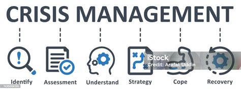 위기 관리 아이콘벡터 일러스트 레이 션입니다 위기 관리 식별 평가 이해 대처 전략 복구 절차 인포 그래픽 서식 파일 개념 배너 아이콘 세트 아이콘 경영자에 대한 스톡 벡터