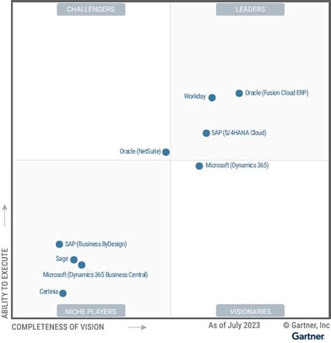 Gustavo Gonzalez On Linkedin Oraclecloudworld Knextechnology Erp Cloudtechnology Ocw23