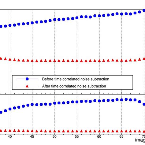 Up Noise In ADC For Different Images Before Blue Circles And Download Scientific Diagram
