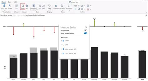 A Guide On Variance Analysis In Power BI With Inforiver Analytics