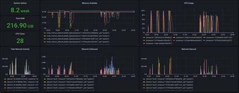 Resourcewarning Unclosed Socket Error · Issue 106 · Slideruleearthsliderule Python · Github
