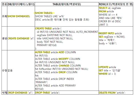 Mysql 기본 문법
