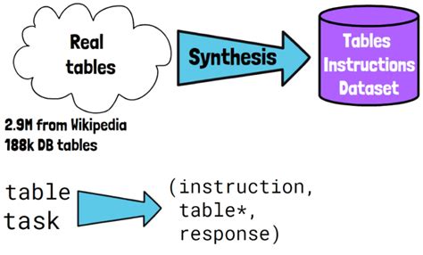Table GPT Empower LLMs To Understand Tables