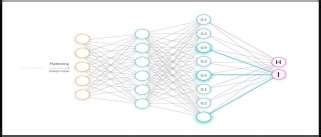 Fully Connected Layers Download Scientific Diagram