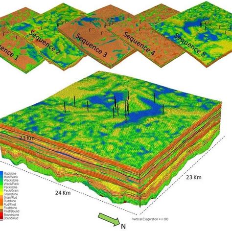 Results Of Forward Stratigraphic Modelling At End Time Of Deposition Download Scientific