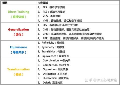 【assessment评估系列】评估工具之我见4peak 知乎