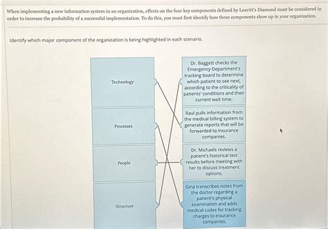 Solved When Implementing A New Information System In An
