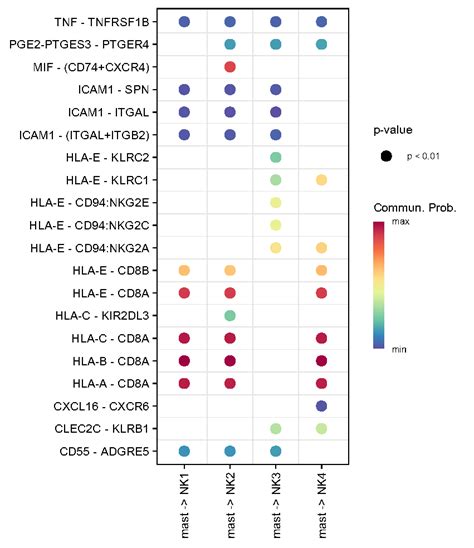 一篇基于R语言的scRNA seq文章复现 HorizonGazer