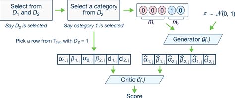 Modeling Tabular Data Using Conditional Gan
