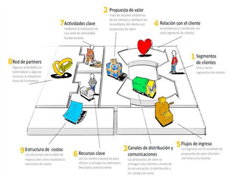 GISELA IPARRAGUIRRE TACUCHE MODELO DE NEGOCIO PRODUCTO A EXPORTAR