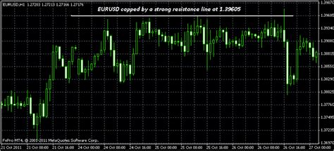 Market Analysis BinaryOptions Net