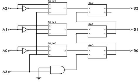 Figure 4 From Design And Optimization Of A Cmos Based 4 Bit Absolute
